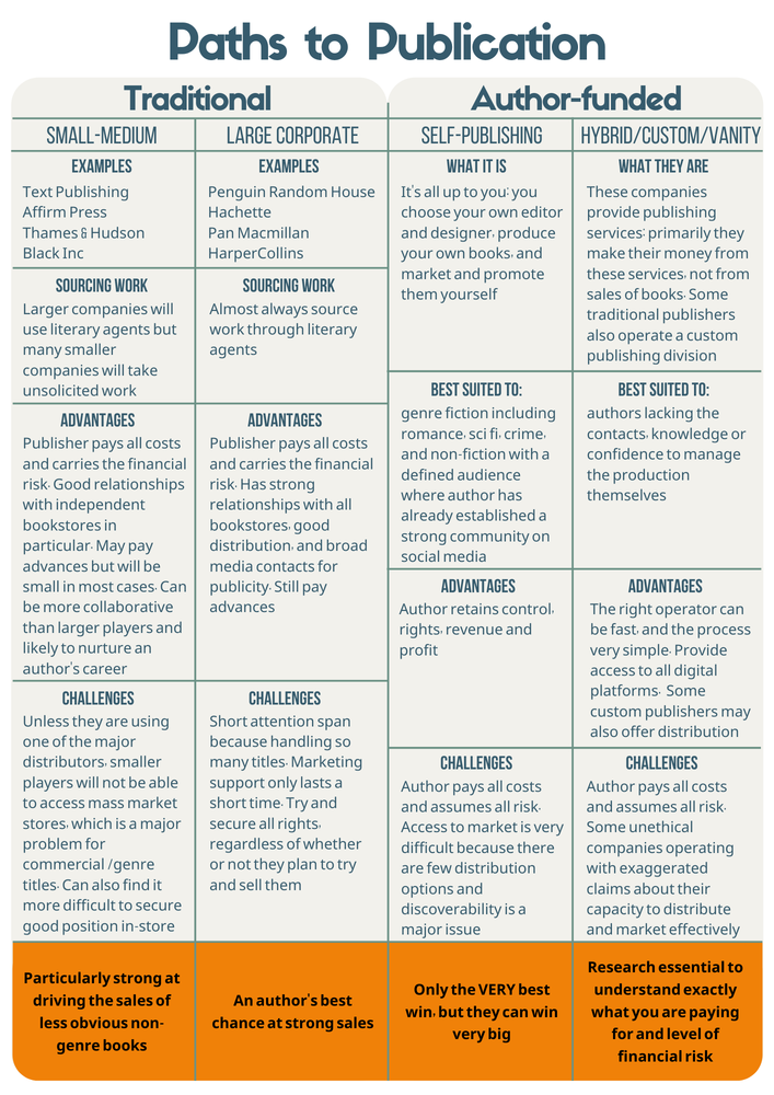 FAQ - Australian Society of Authors