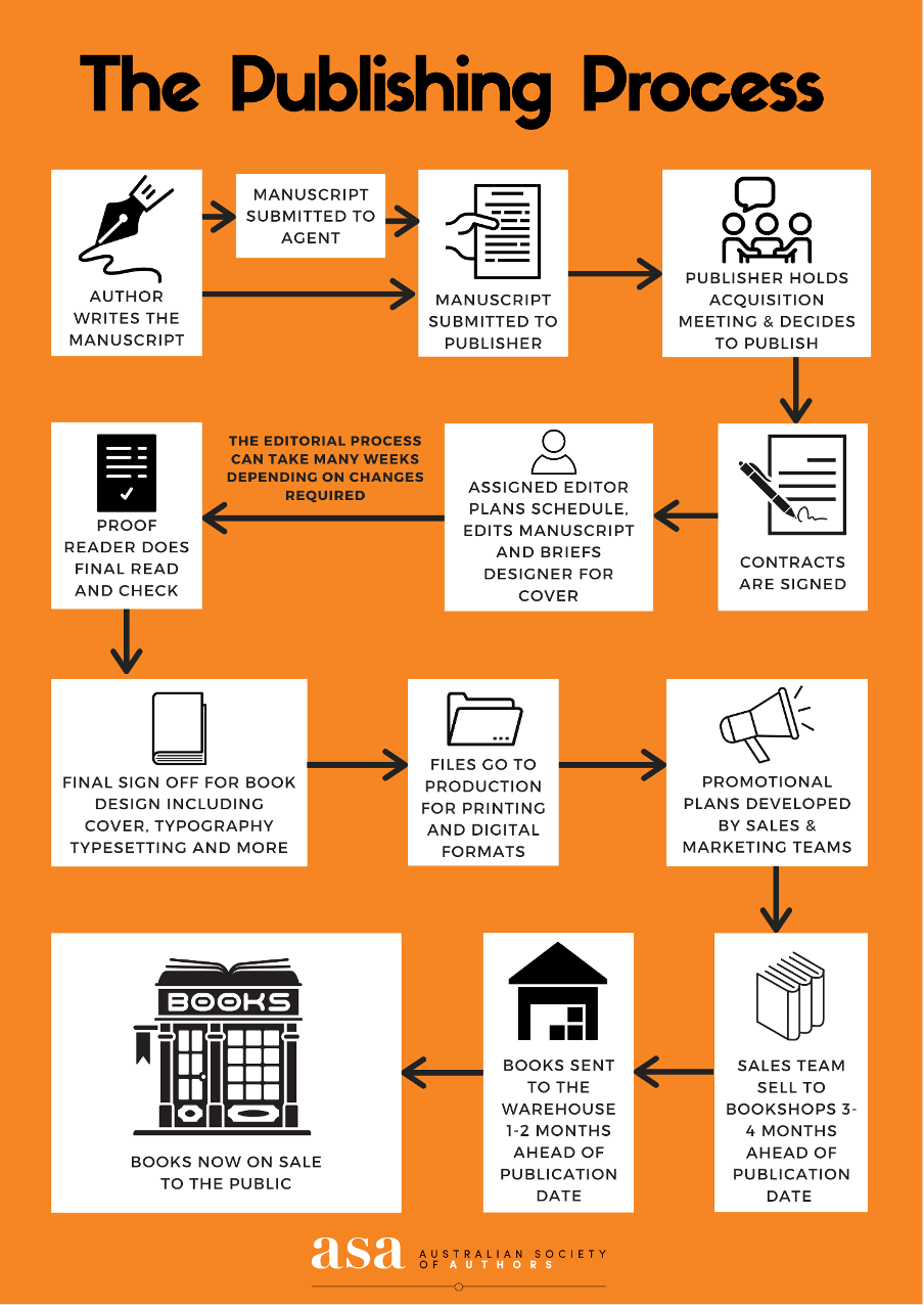 Demystifying Publishing - Australian Society of Authors